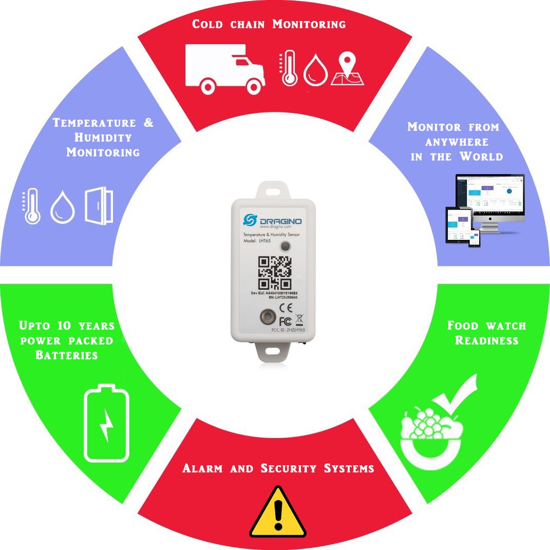 Temperature and Humidity Monitoring | Enthu Technology Enthu Technology Temperature and Humidity Monitoring | Enthu Technology Enthu Technology